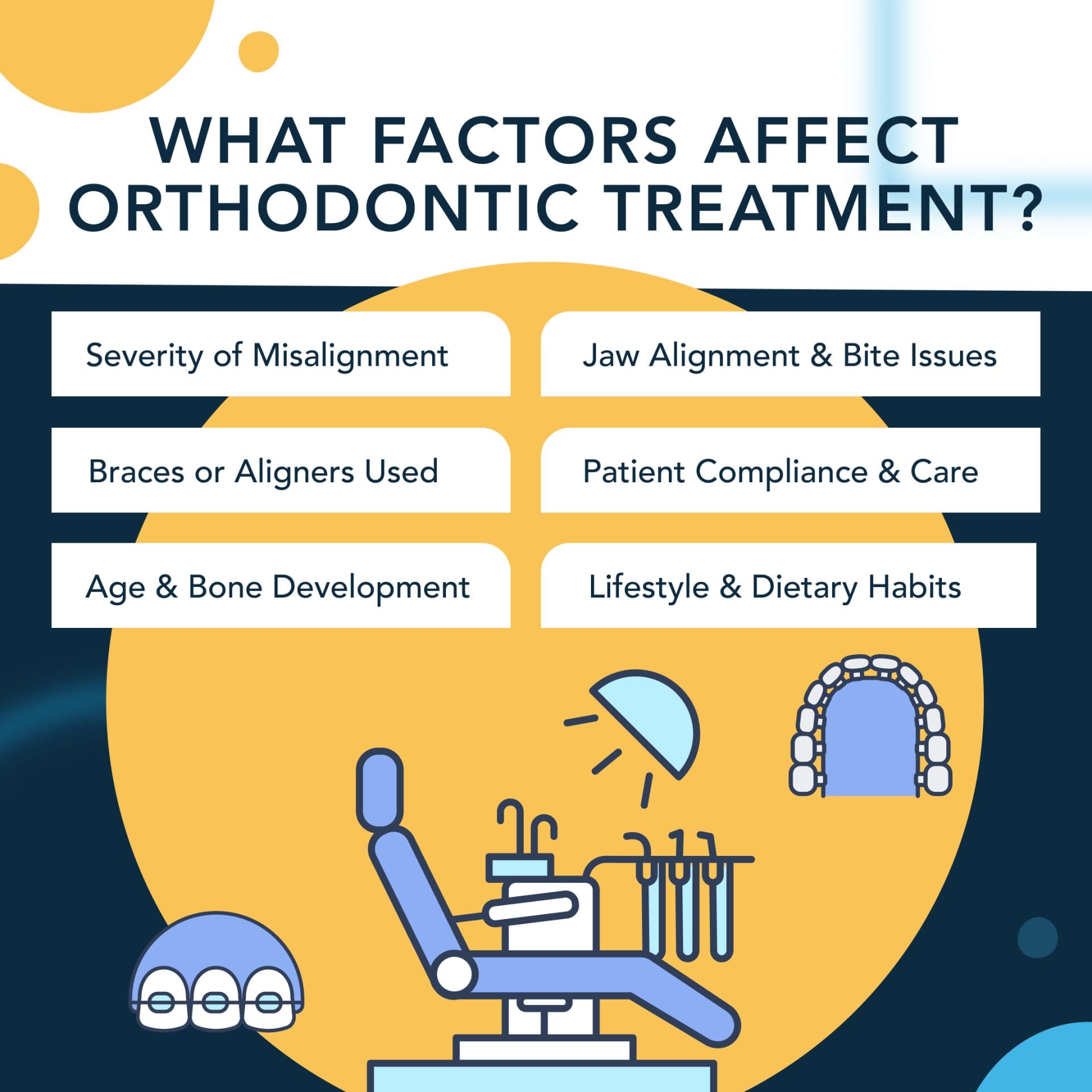 How Long Do Braces Take to Straighten Teeth? - Smile Every Day Dentistry